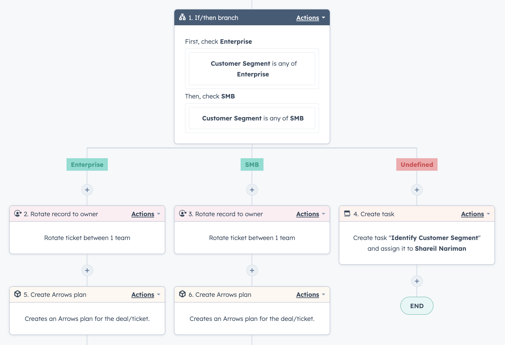 Automate your internal onboarding kickoff process